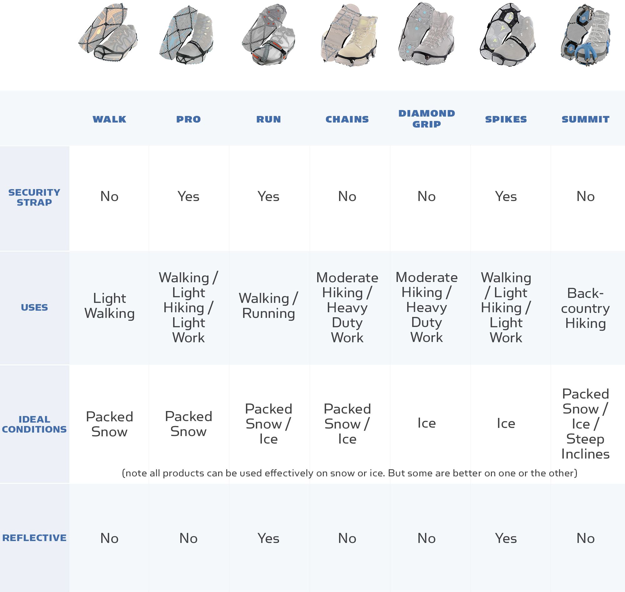 Yaktrax Pro Traction Device | Publiclands